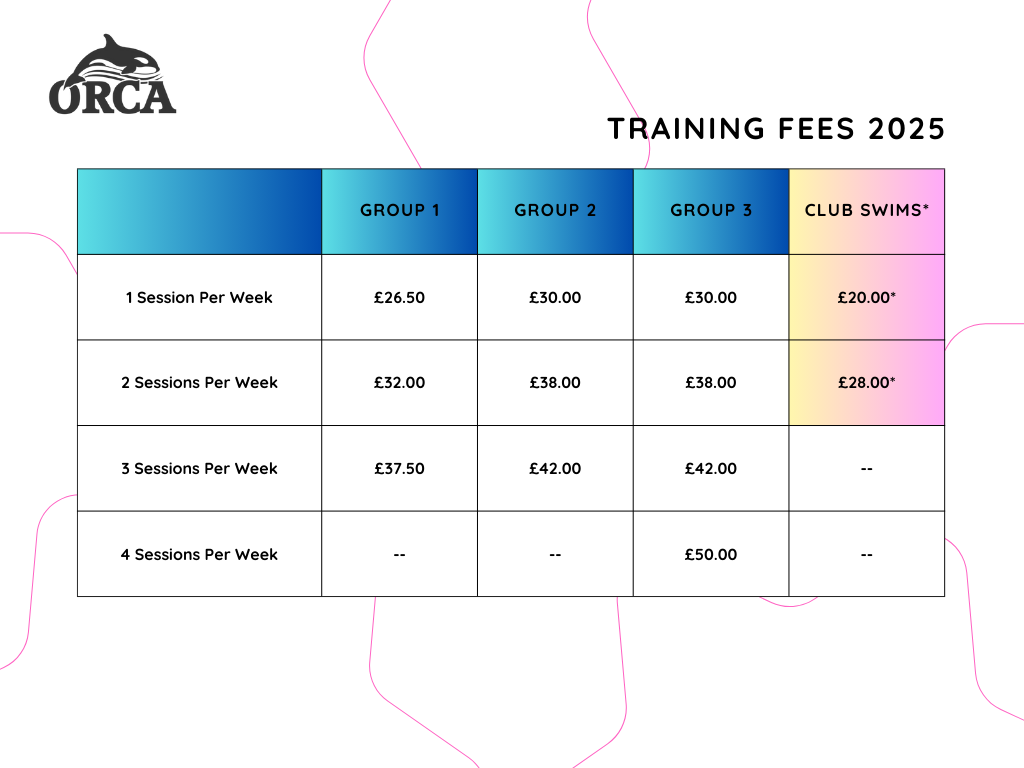 Monthly Training Fees – ORCA Swimming Club